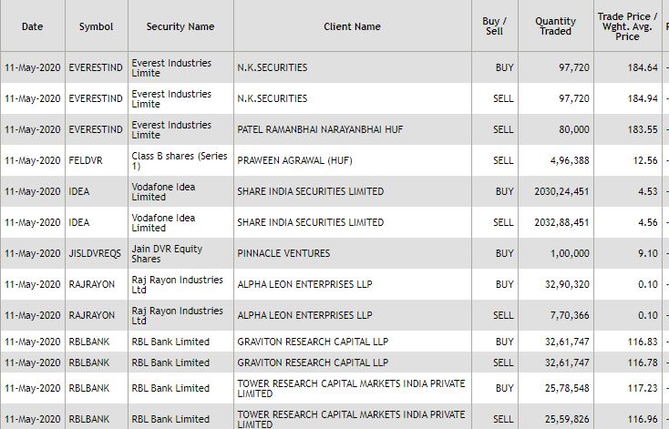 Everest Industries, Apollo Tricoat see bulk deals - The Economic Times