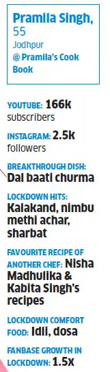 Masterchef local: The lockdown has turned niche food vloggers into social media stars - The ...