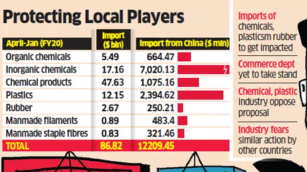 Petrochem, Chemical imports likely to face 15% Covid tax - The Economic ...