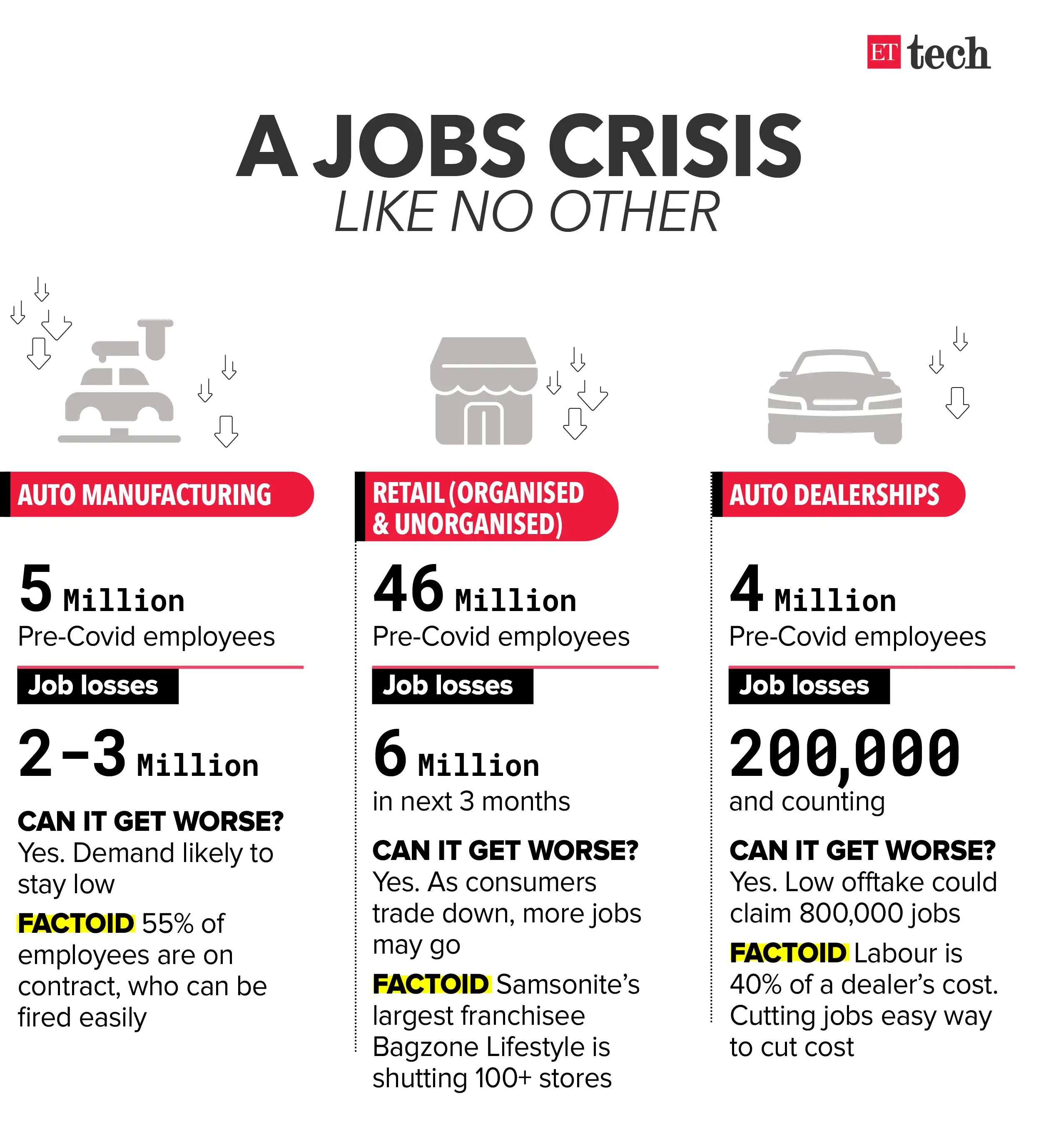 jobs crisis: How Covid-19 has hit India's job market - The Economic Times