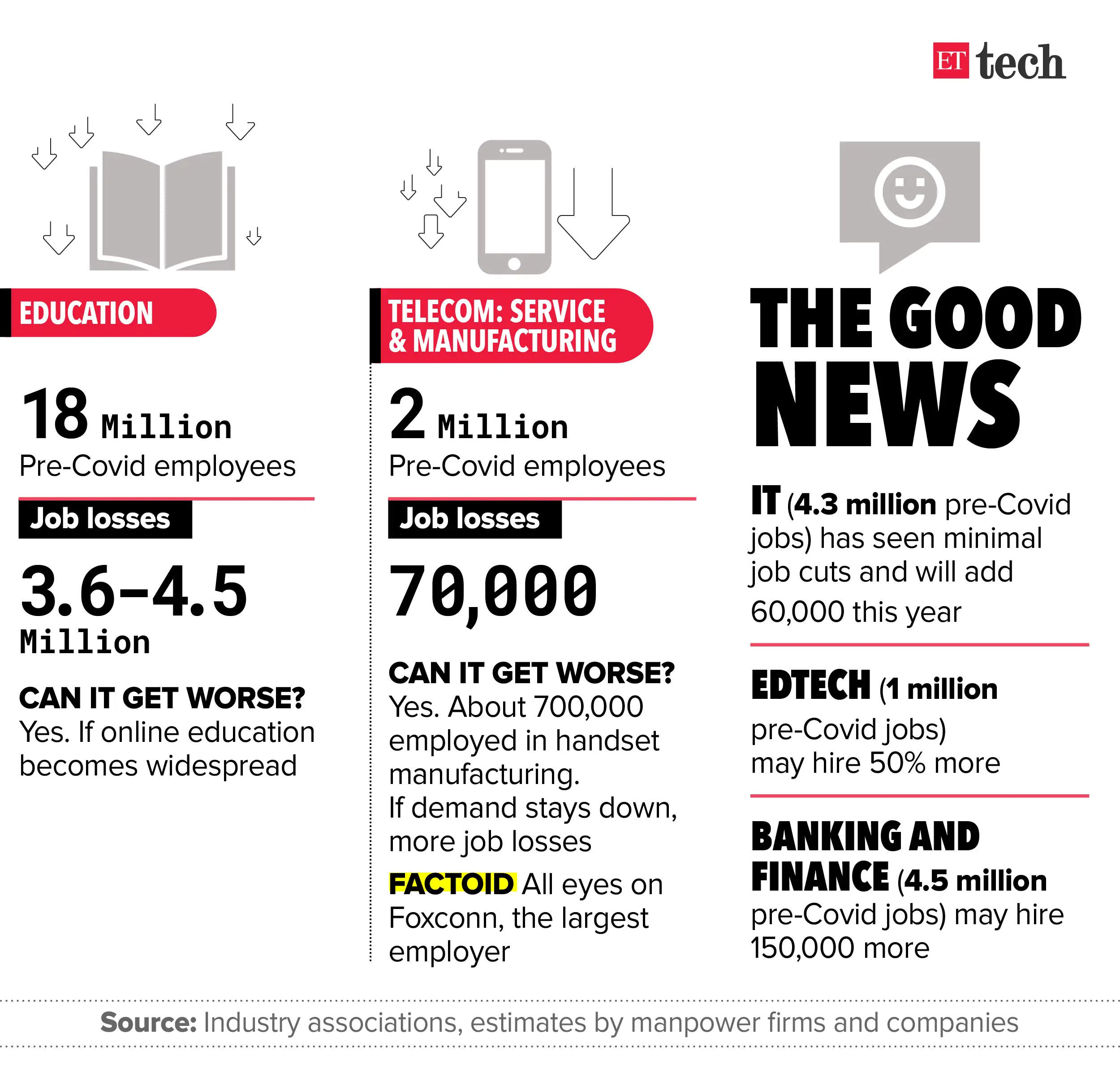 jobs crisis: How Covid-19 has hit India's job market - The Economic Times