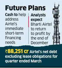 bharti airtel: Bharti Telecom raises Rs 3,500 crore via commercial ...