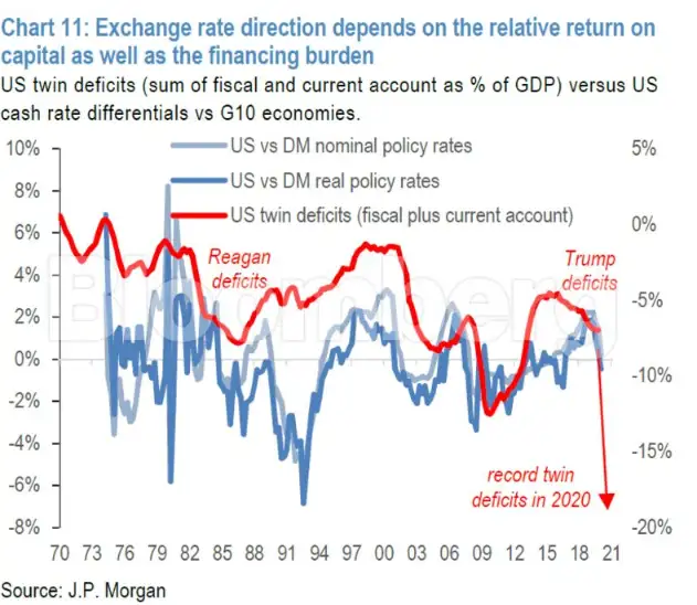JPMorgan: JPMorgan sees ‘currency debasement’ payback risk from ...