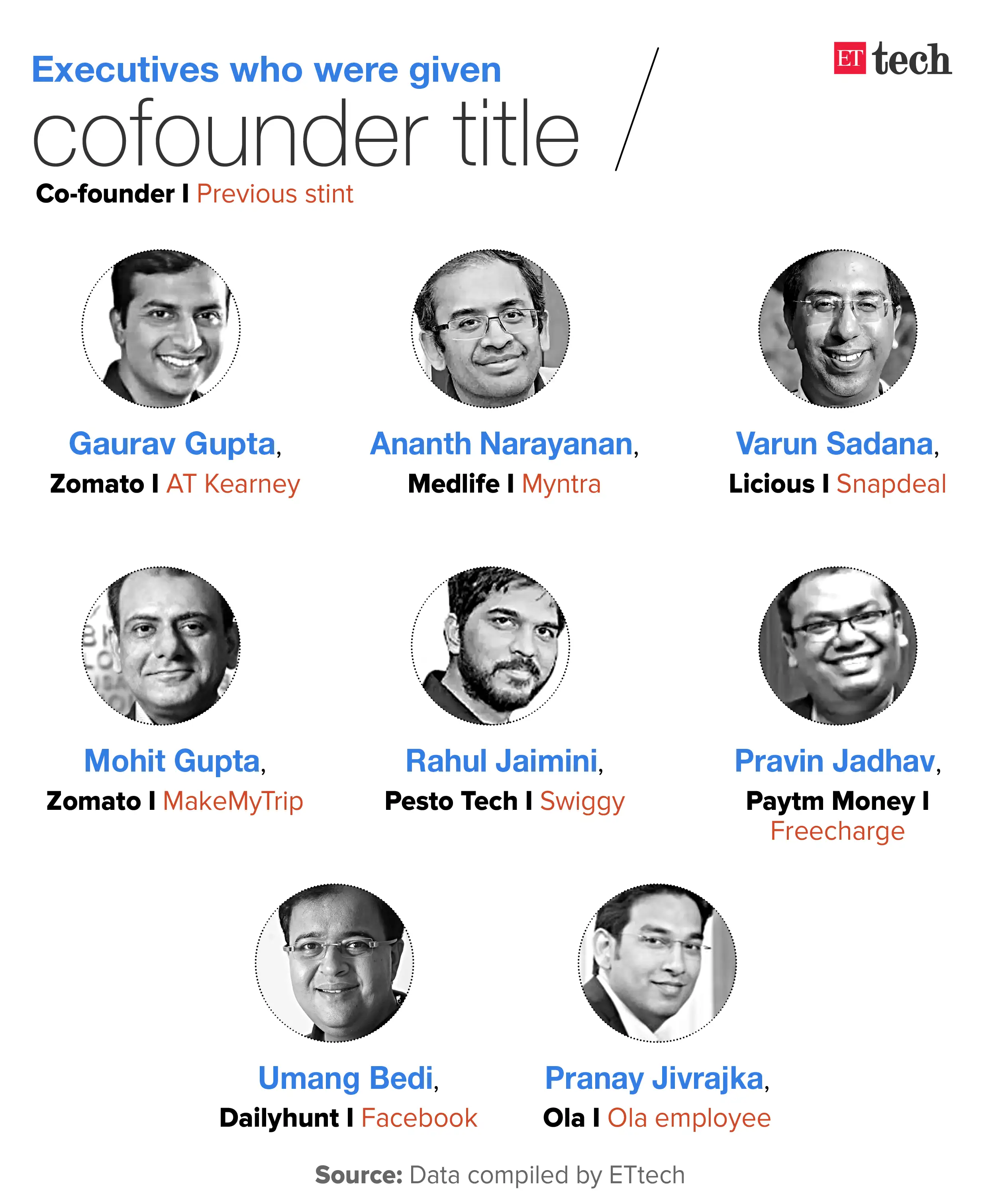 startup founders: Startup executives who were named co-founders - The ...
