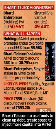 Airtel: Airtel parent to raise $1 billion via share sale today - The ...
