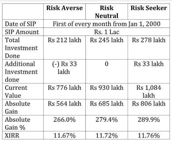 Investing in stock market: Should you keep on investing in an uncertain ...