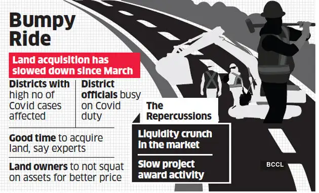 land acquisition: Land acquisition rules for road projects take a hit ...