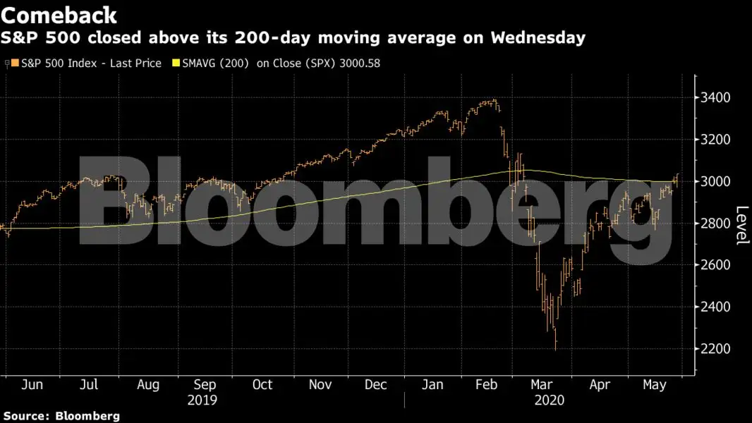 quant funds: Trend-following quants are ‘mammoth’ stock buyers, says ...