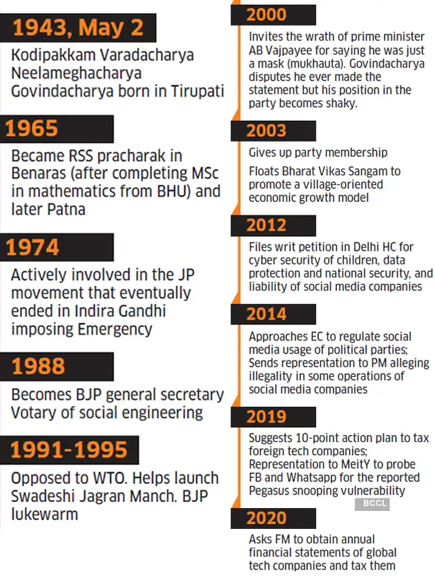Govindacharya emerges as an unlikely influencer of India’s tech ...