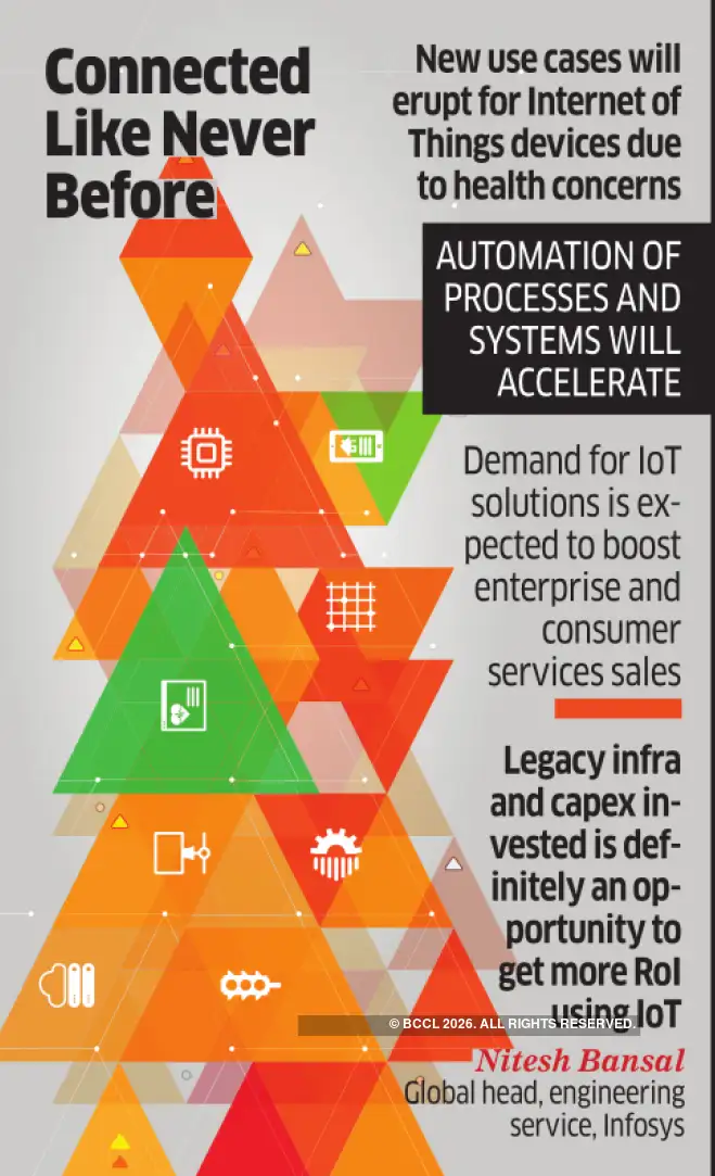 Covid-19 disruption creates market boom for IoT, connected tech - The ...