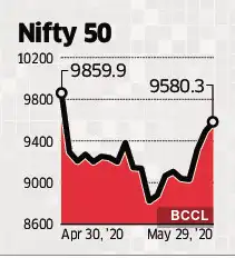 F&O: F&O data hint at 9,037-10,160 range for Nifty - The Economic Times