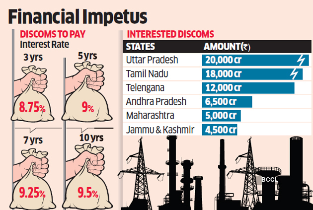 discoms: PFC & REC to offer 10-year loans to state discoms at 9.5% ...