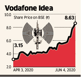 Vodafone Idea: ‘Vodafone Idea may see further upside on likely ARPU ...