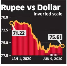 Rupee: Volatility in rupee cools as FIIs return - The Economic Times