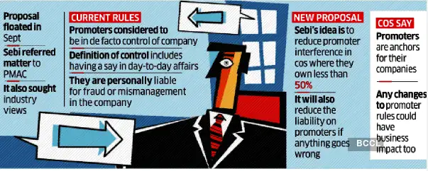 sebi: Sebi plan faces resistance from promoter-driven companies - The ...