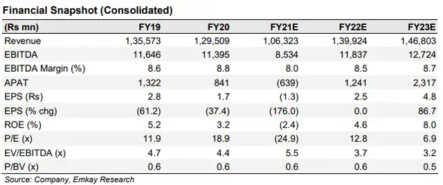 Jindal stainless share price: Buy Jindal Stainless, target price Rs 40 ...