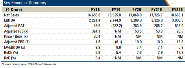 Tata Communications share price: Hold Tata Communications, target price ...
