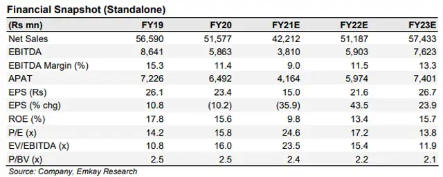 cummins india share price: Buy Cummins India, target price Rs 448 ...