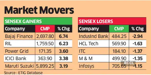 ril: RIL first Indian company to cross the Rs 11 lakh crore m-cap mark ...