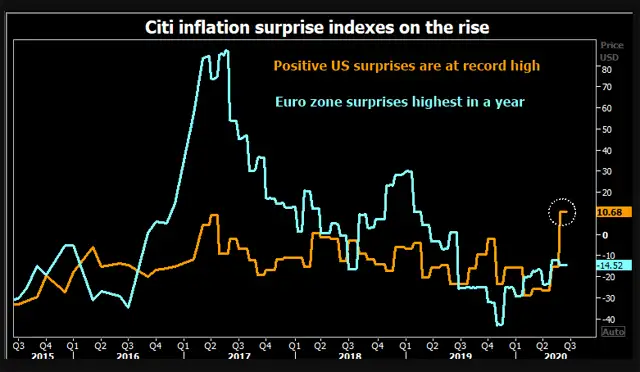 Inflation dog may finally bark, investors bet - The Economic Times