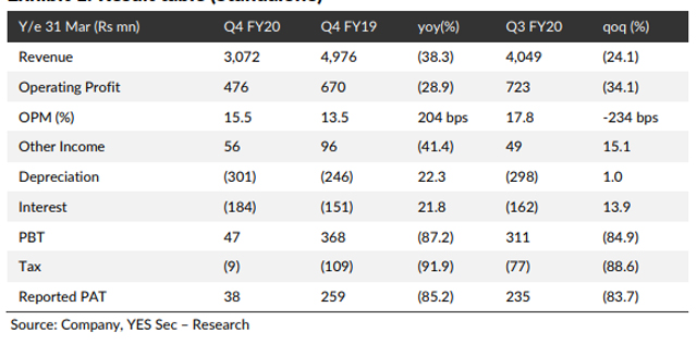 CapacitÃ© Infraprojects share price: Buy Capacit'e Infraprojects ...