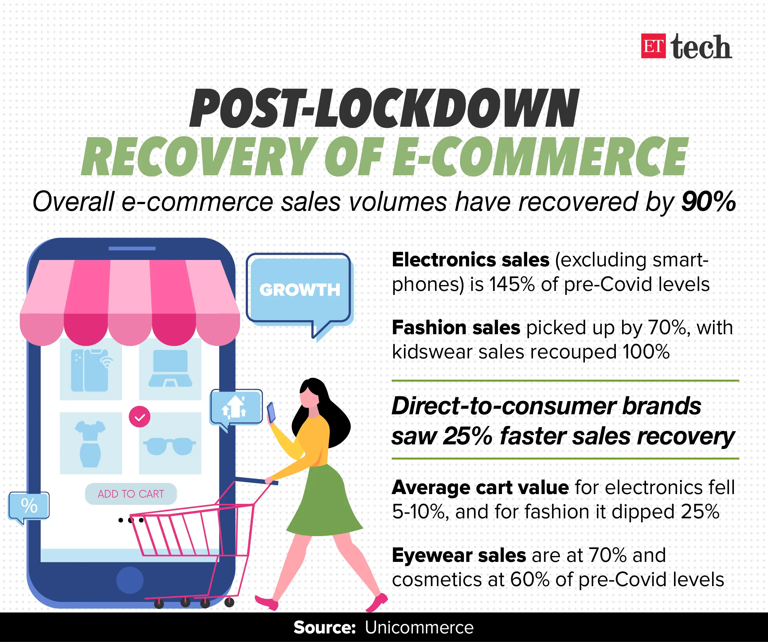 E-commerce Sale: Flipkart to launch first sale post lockdown, pushes ...