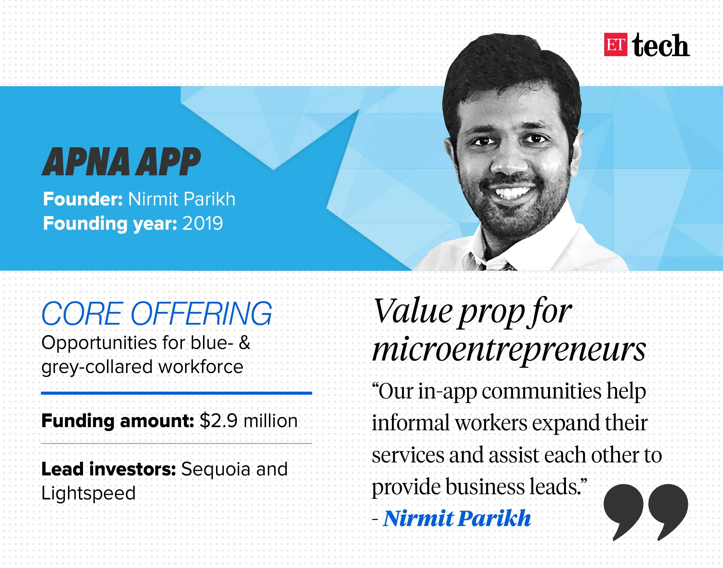 How startups are helping blue-collar workers build their own gigs - The ...