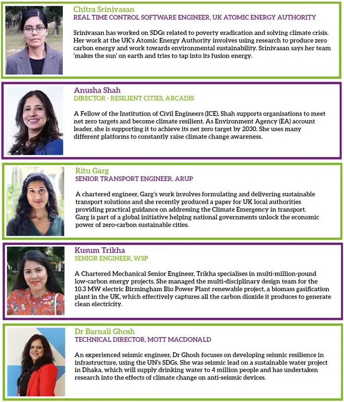 2020 Top 50 Women in Engineering: Chitra Srinivasan, Ritu Garg, and 3 ...