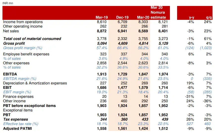 AIA Engineering share price: Buy AIA Engineering, target price Rs 1,900 ...