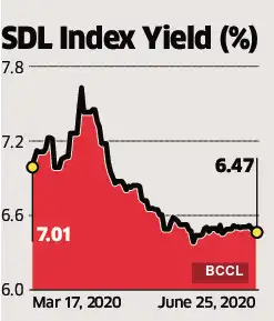 States make the most of lower rates, excess liquidity in system - The ...