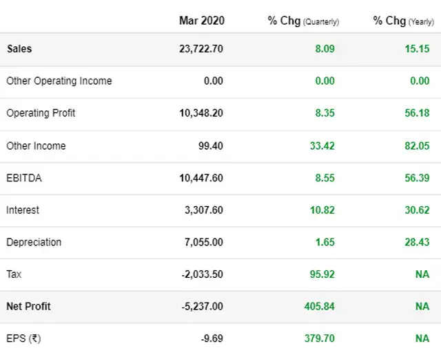 Bharti Airtel share price Buy Bharti Airtel target price Rs 580 Kotak Securities The Economic Times