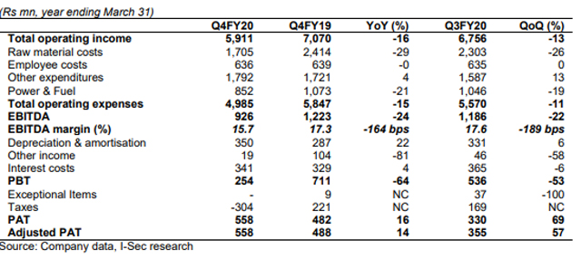 Asahi India Glass share price: Buy Asahi India Glass, target price Rs ...