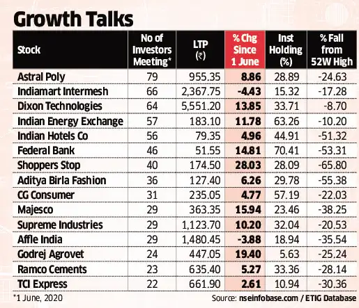 Stock rally: The curious case of stock rallies after investor meets ...