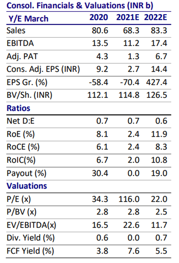 bharat forge share price: Buy Bharat Forge, target price Rs 385 ...