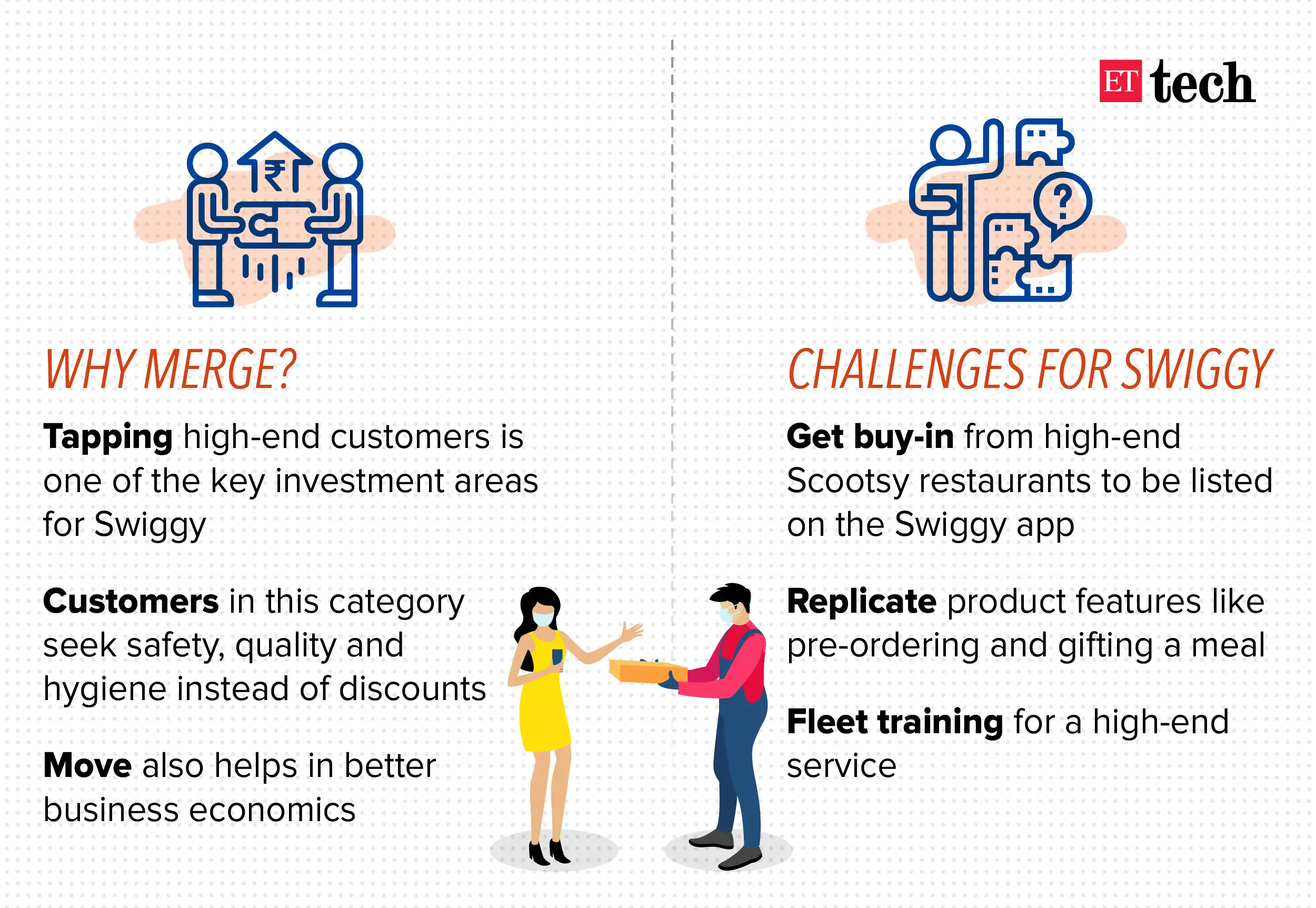 Scootsy merges operations with parent Swiggy - The Economic Times