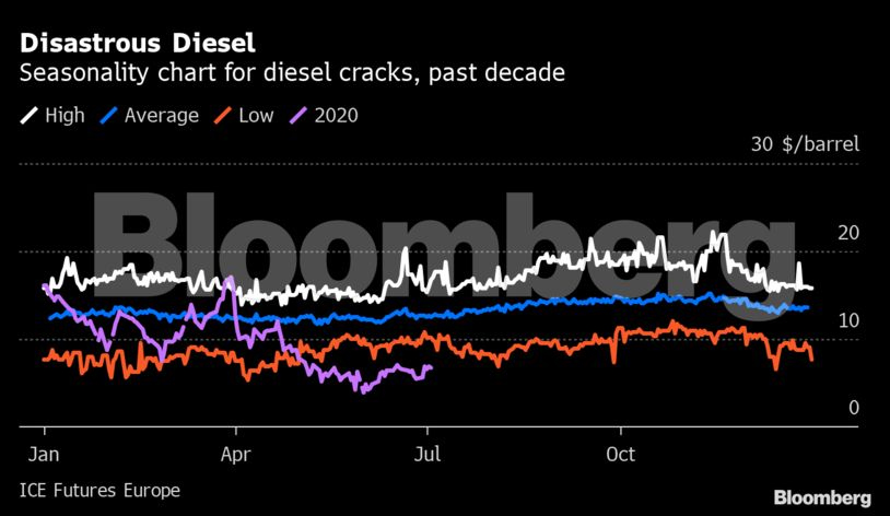 refining industry: Lost in oil’s rally: $2 trillion-a-year refining ...