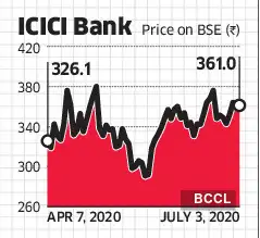 ICICI Bank Ltd.: ICICI Bank plans to raise funds via equity sale - The ...