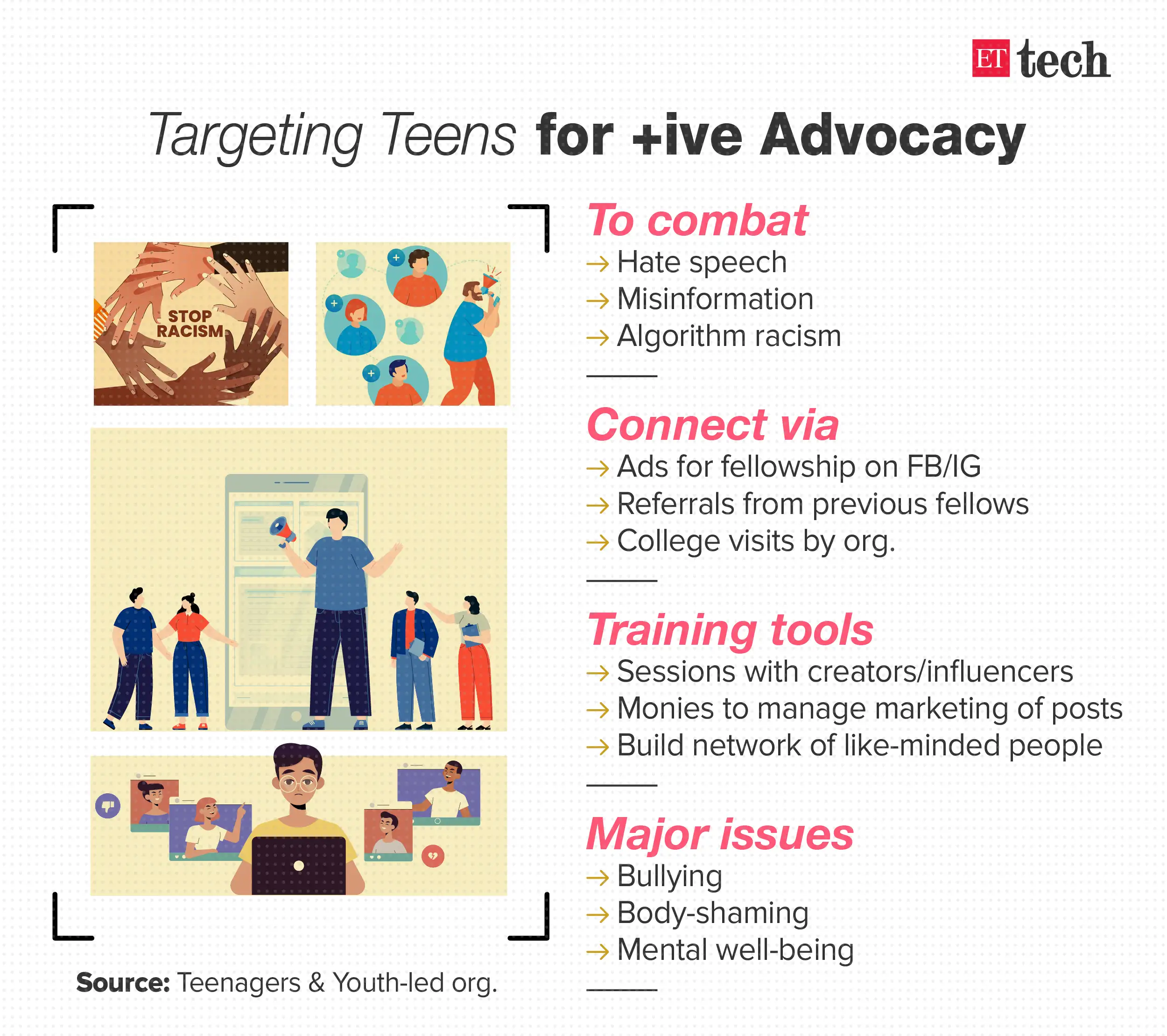 Instagram: Inside Instagram's teen training camp for positive advocacy ...