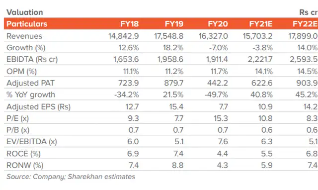 Apollo Tyres share price: Buy Apollo Tyres, target price Rs 135 ...