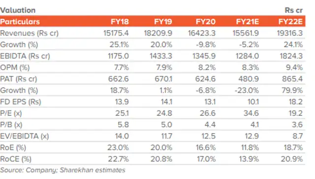 tvs motor company share price: Buy TVS Motor, target price Rs 470 ...