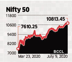 Nifty: Nifty valuations look stretched amid EPS downgrades: Jefferies ...