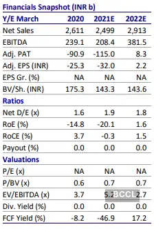 Tata Motors Share Price: Buy Tata Motors, target price Rs 126: Motilal ...