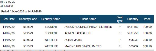 NSE-BSE bulk deals: IL&FS sells Eveready as Burmans hike stake - The ...