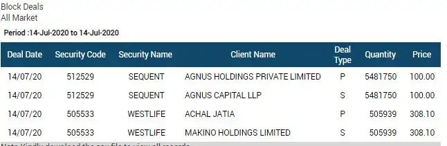 NSE-BSE bulk deals: IL&FS sells Eveready as Burmans hike stake - The ...
