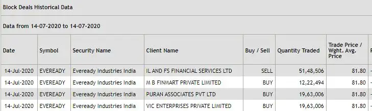 NSE-BSE bulk deals: IL&FS sells Eveready as Burmans hike stake - The ...