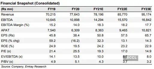 MindTree share price: Add Mindtree, target Rs 1090: HDFC Securities ...