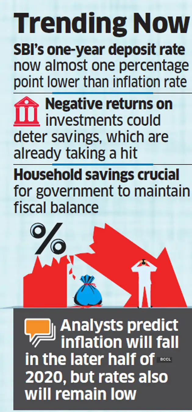 Savings disincentivised: Real interest rates slide into negative ...