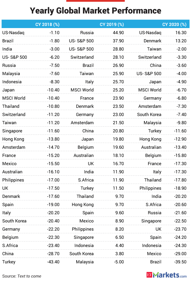 global investing: Global investing: Sounds lucrative, but it can be ...