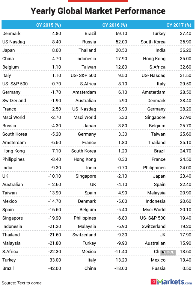 global investing: Global investing: Sounds lucrative, but it can be ...