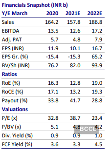 TVS Motor share price: Neutral on TVS Motor, target price Rs 354 ...